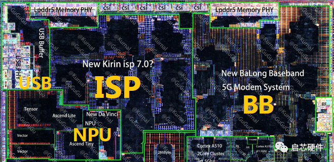 “遥遥领先”为什么能遥遥领先？华为麒麟kirin 9000s floorplan 赏析 - 知乎