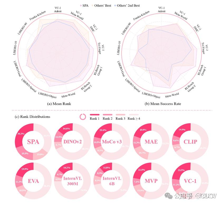 ICLR'25开源 | 全新3D空间表征！完成268项具身感知任务！ - 知乎