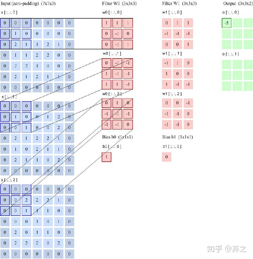 深度生成模型-VAE和GAN复习 还有CNN - 知乎