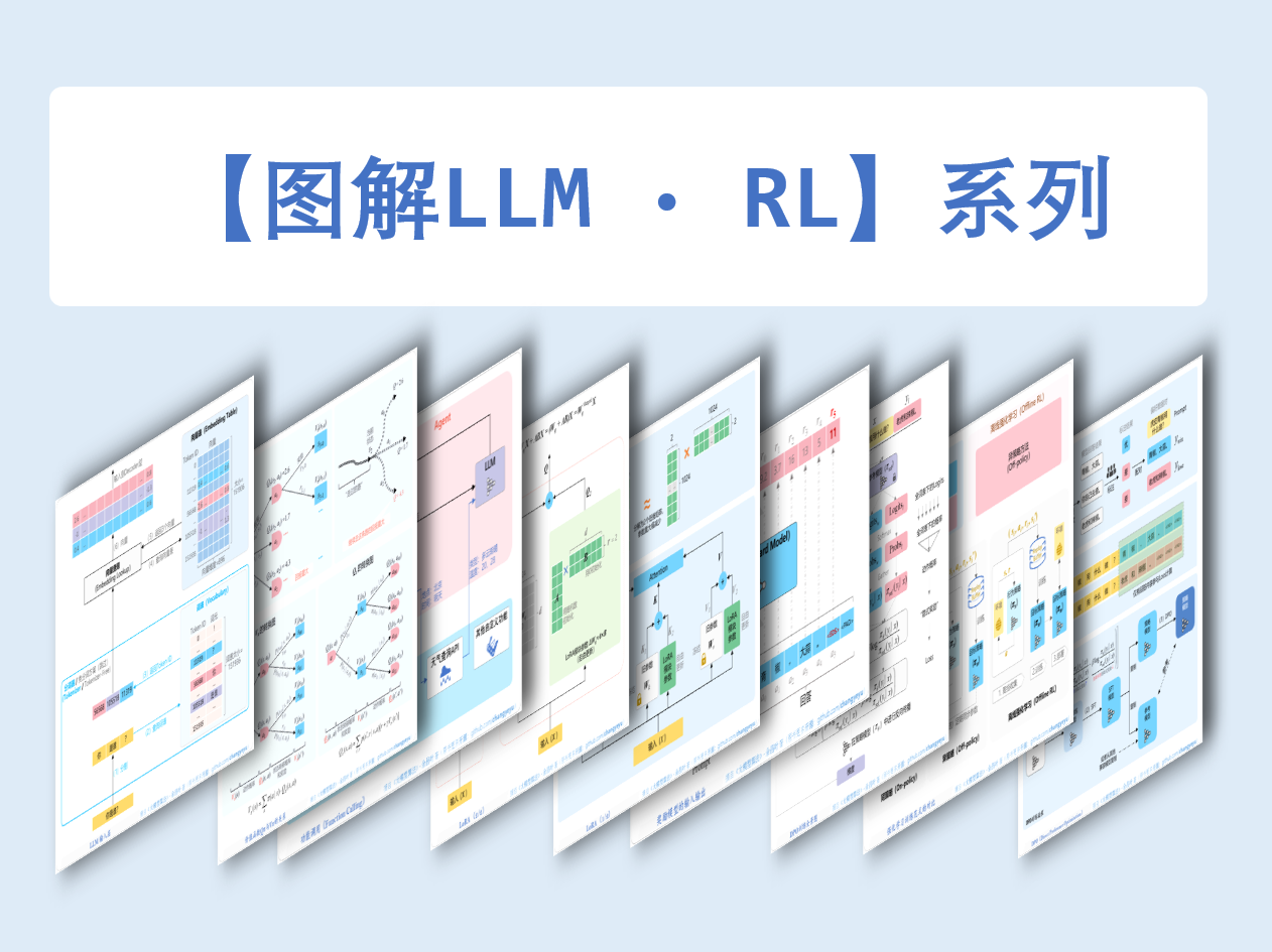 【图解LLM · RL】之：LLM架构全景/RoPE/ALiBi/SwiGLU/MHA/GQA/MLA/RMSNorm - 知乎