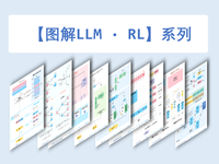 【图解LLM · RL】之：LLM架构全景/RoPE/ALiBi/SwiGLU/MHA/GQA/MLA/RMSNorm - 知乎