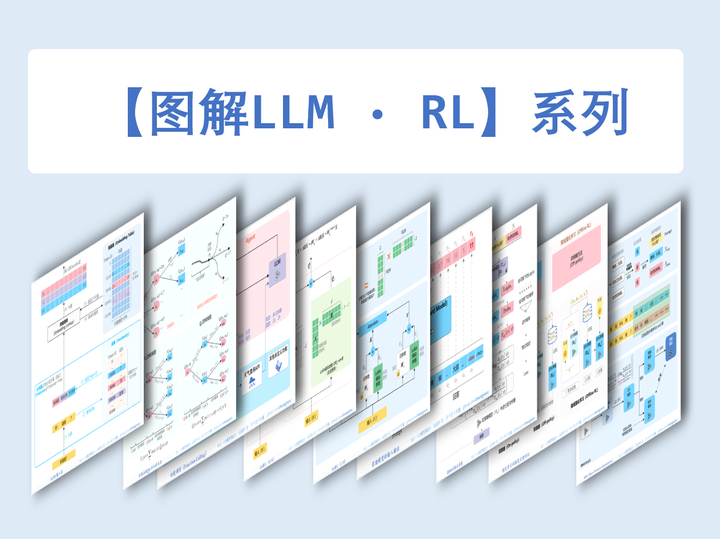 【图解LLM · RL】之：LLM架构全景/RoPE/ALiBi/SwiGLU/MHA/GQA/MLA/RMSNorm - 知乎