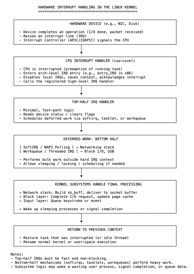 The Kernel in the Mind（2）服务进程：内核的核心职责 - 知乎