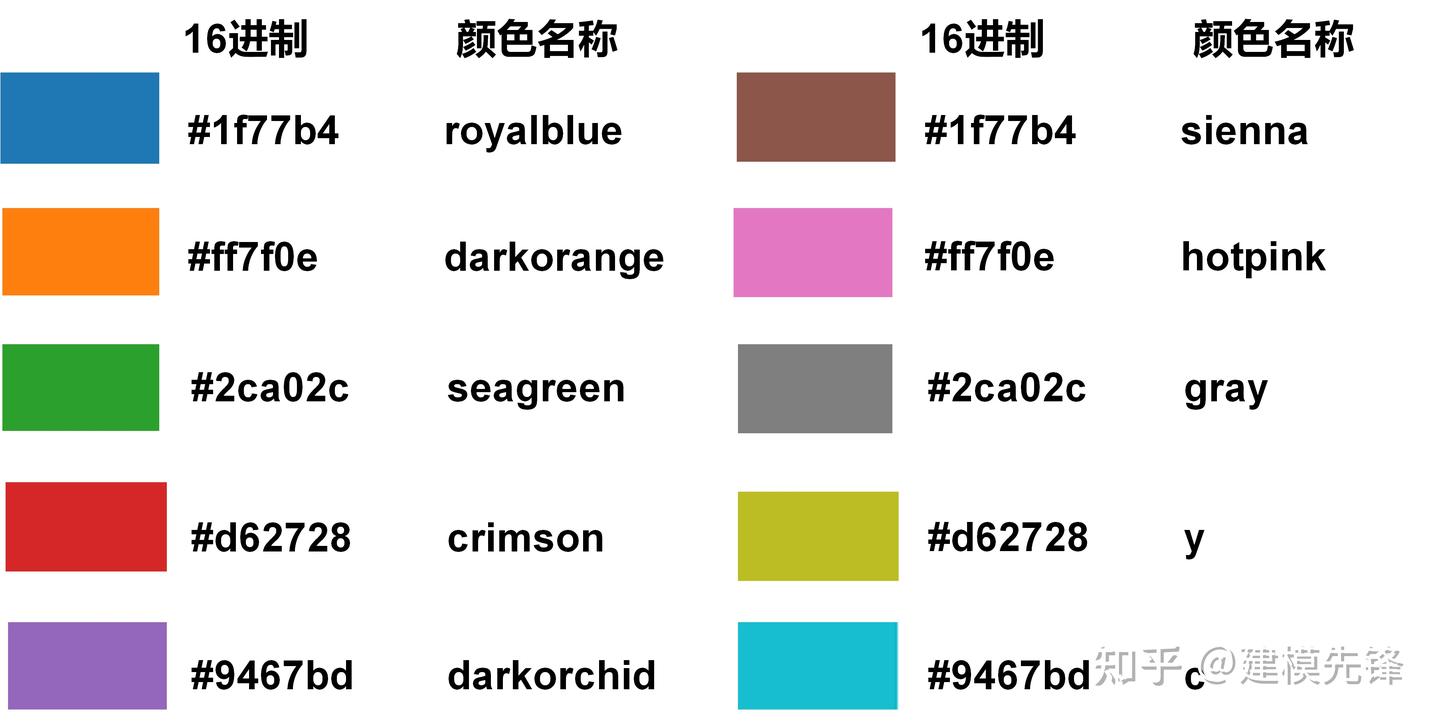 Python绘图颜色、技巧总结 - 知乎