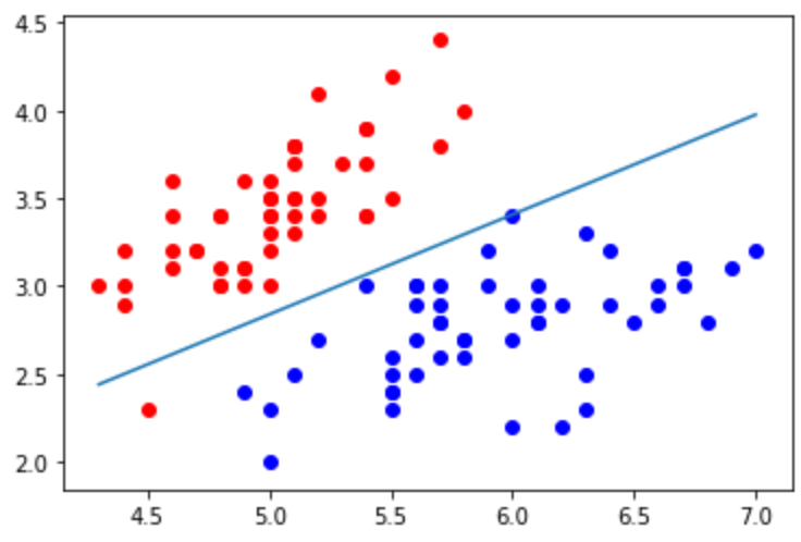 1.3. 手撕代码LDA with 2 class and multiple class - 知乎