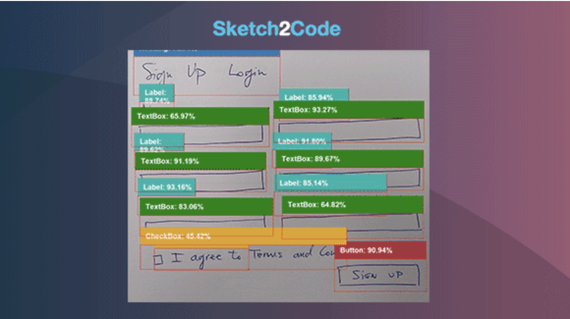 微软开源的Sketch2Code碉堡了！草图秒变HTML代码 - 知乎