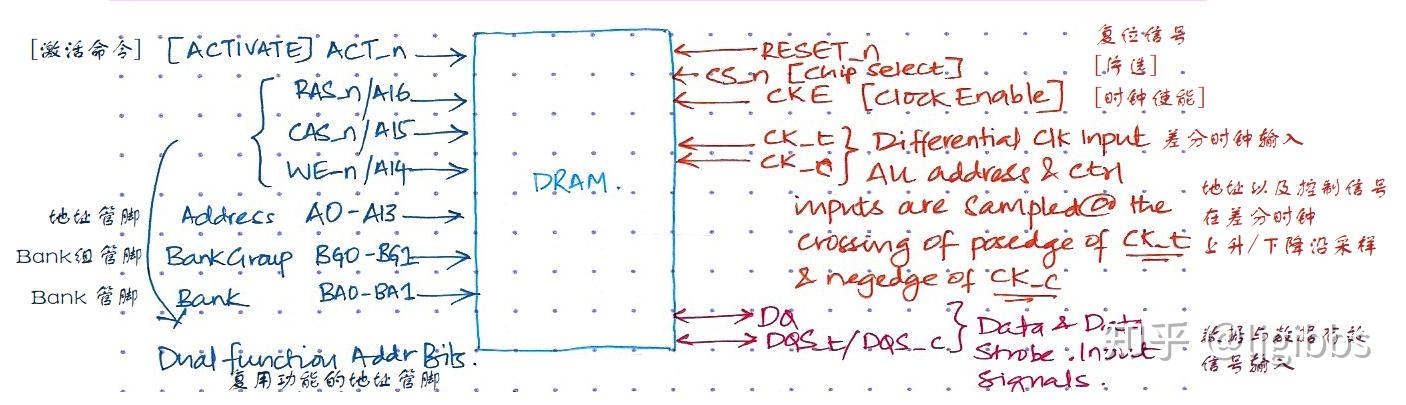译文： DDR4 SDRAM - Understanding the Basics（上） - 知乎