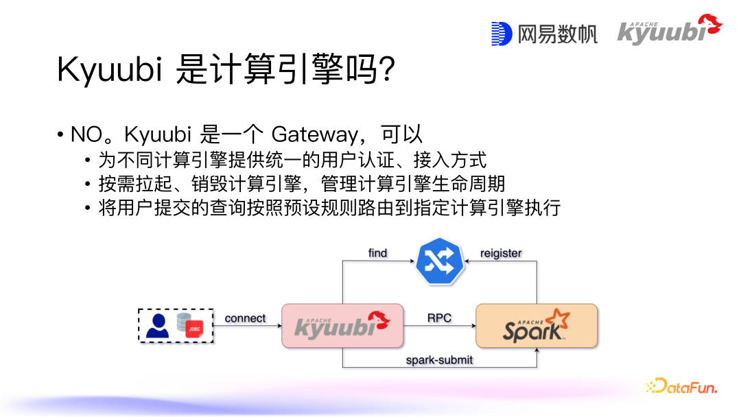 网易实践：用Apache Kyuubi构建云原生Spark网关 - 知乎
