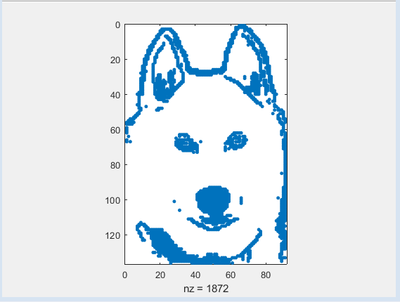 两个实用的稀疏矩阵函数: nnz和nonzeros - 知乎