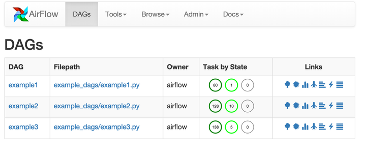 airflow 实战总结 - 知乎