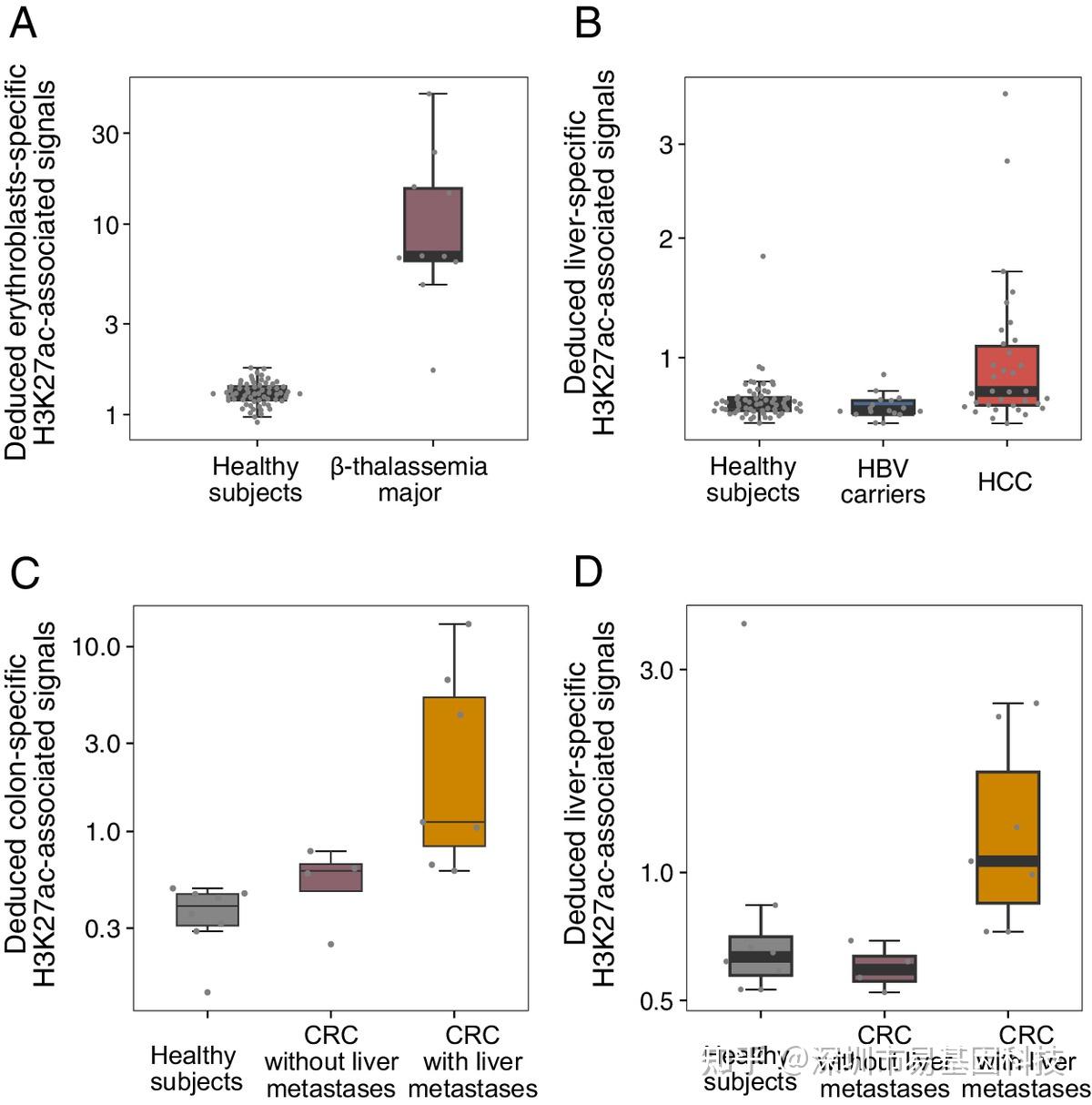易基因：cfChIP-seq揭示cfDNA片段化模式与组蛋白修饰的相关性 助力液体活检新突破｜PNAS - 知乎