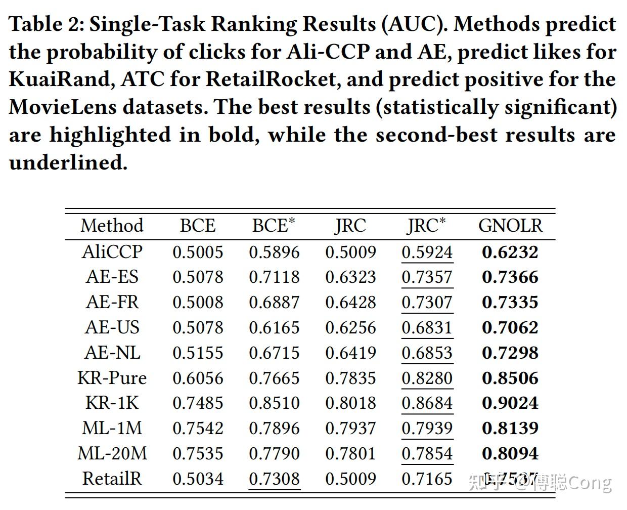 KDD 2025：首个无冲突多任务推荐新路径！真的实现了！ - 知乎