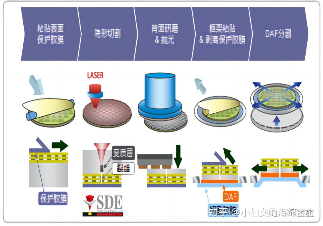 从原理到实践，深度解析Wafer晶圆半导体工艺（2023精华版） - 知乎