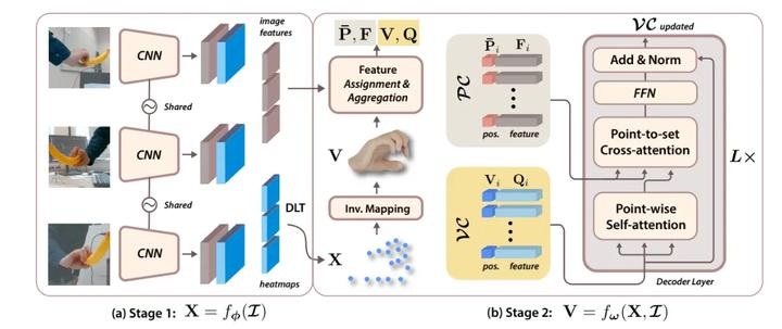 CVPR2023论文：POEM: Reconstructing Hand in a Point Embedded Multi-view Stereo - 知乎