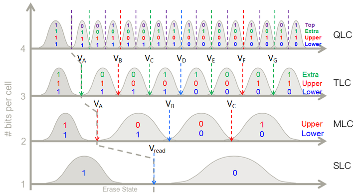 NAND系列-Threshold Voltage & Vt Distribution - 知乎