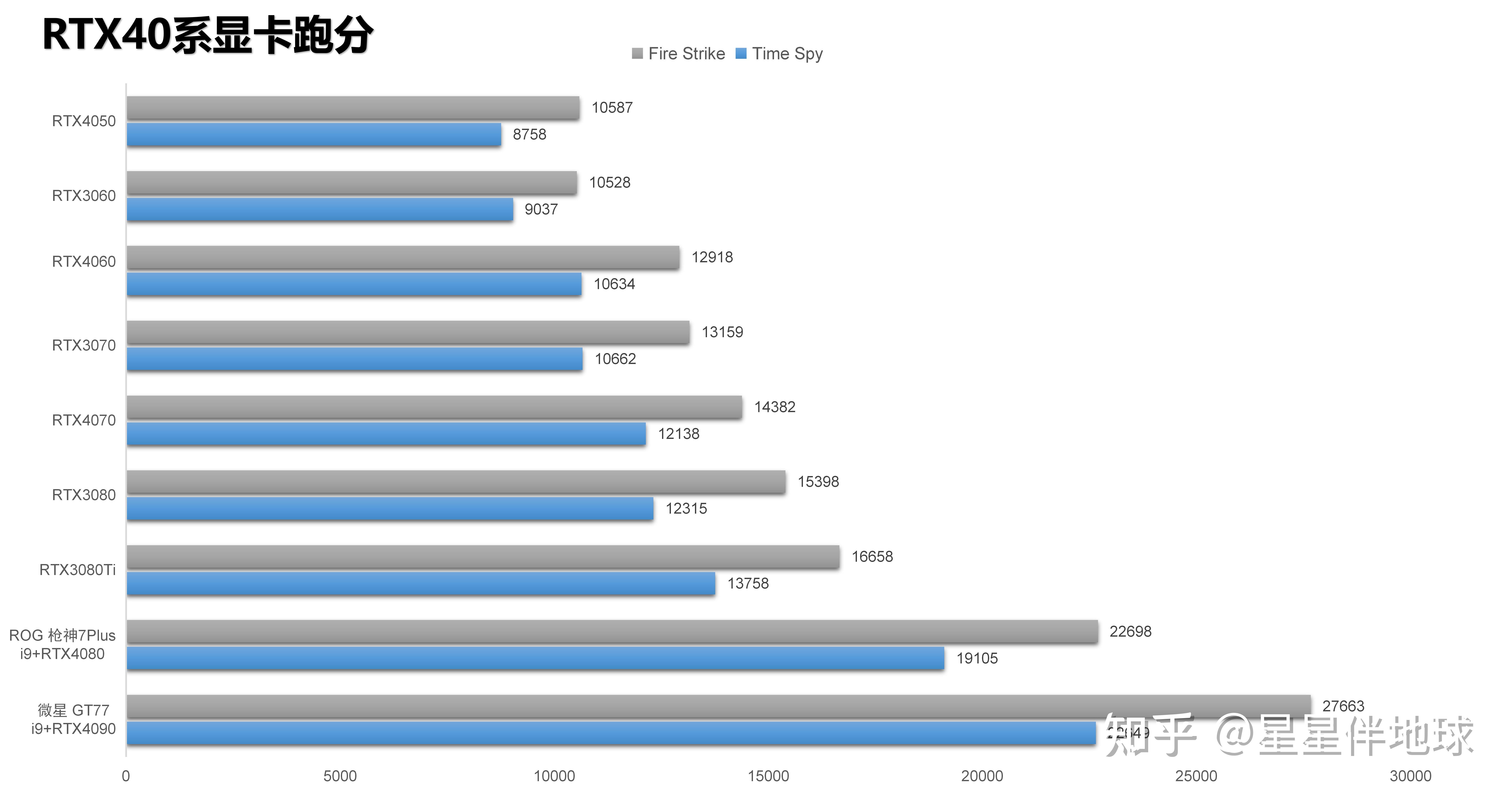RTX 4050和4060 游戏本，性能差多少？这两款产品有哪些技术亮点？ - 知乎