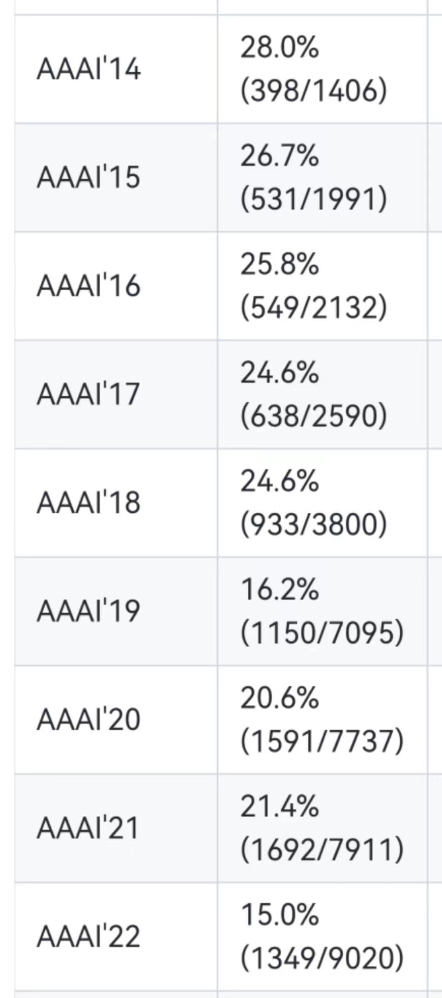 AAAI2023即将开放rebuttal(附交流群) - 知乎