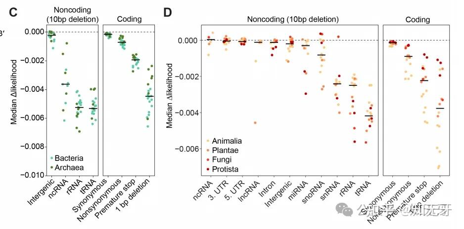 Evo2：跨生命领域的基因组“造物主”模型 - 知乎