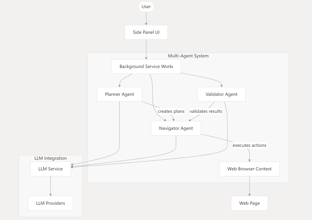 5.5k Stars! Nanobrowser: 基于多智能体架构的开源浏览器自动化工具（支持多LLM集成） - 知乎