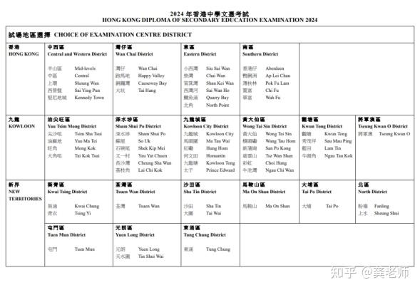 【收藏】2024届｜香港DSE考试保姆级报名攻略 - 知乎
