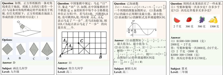 CMM-Math：中文多模态数学评估数据集 - 知乎