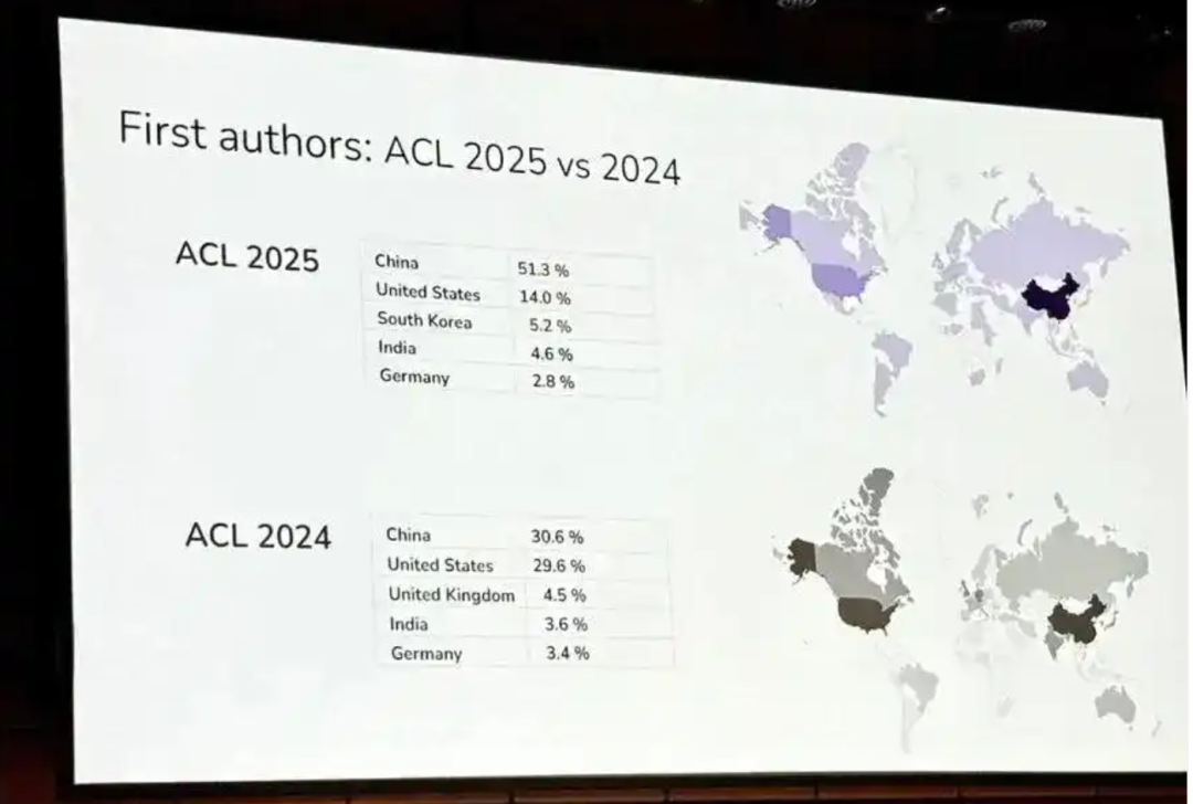 喜报！热烈祝贺「问小白」技术团队论文荣获 ACL 2025 TOP26杰出论文奖-附作者论文解读 - 知乎
