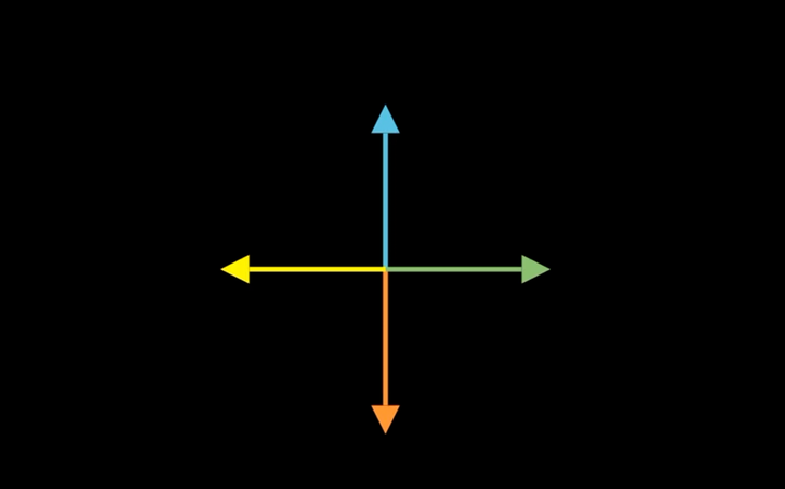 使用python动画库manim绘制直线 知乎