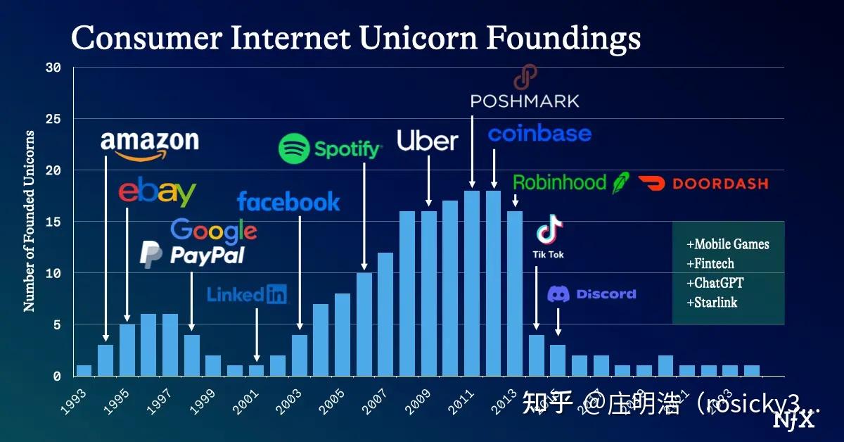 Consumer is Back – And Why It’s Been So Hard Since 2014 - 知乎