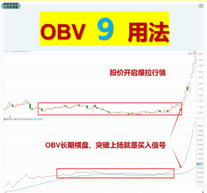 关于股票的obv指标？ - 知乎