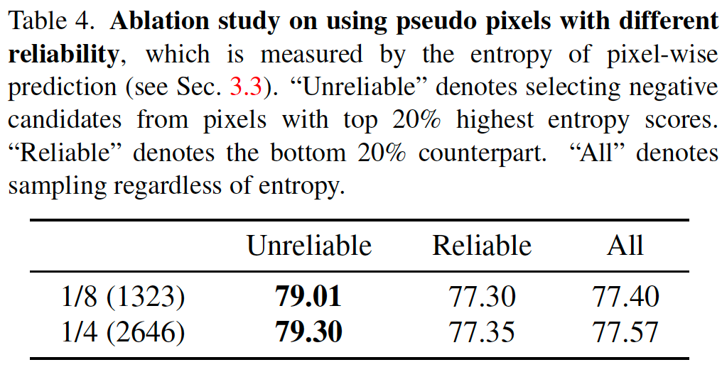 U2PL: 使用不可靠伪标签的半监督语义分割 (CVPR'22) - 知乎