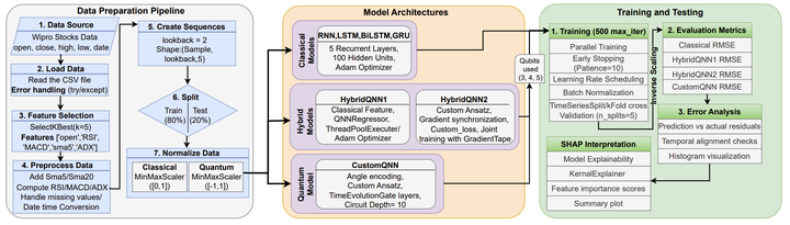 Paper Reading | HQNN-FSP: 混合经典-量子神经网络用于股票预测 - 知乎