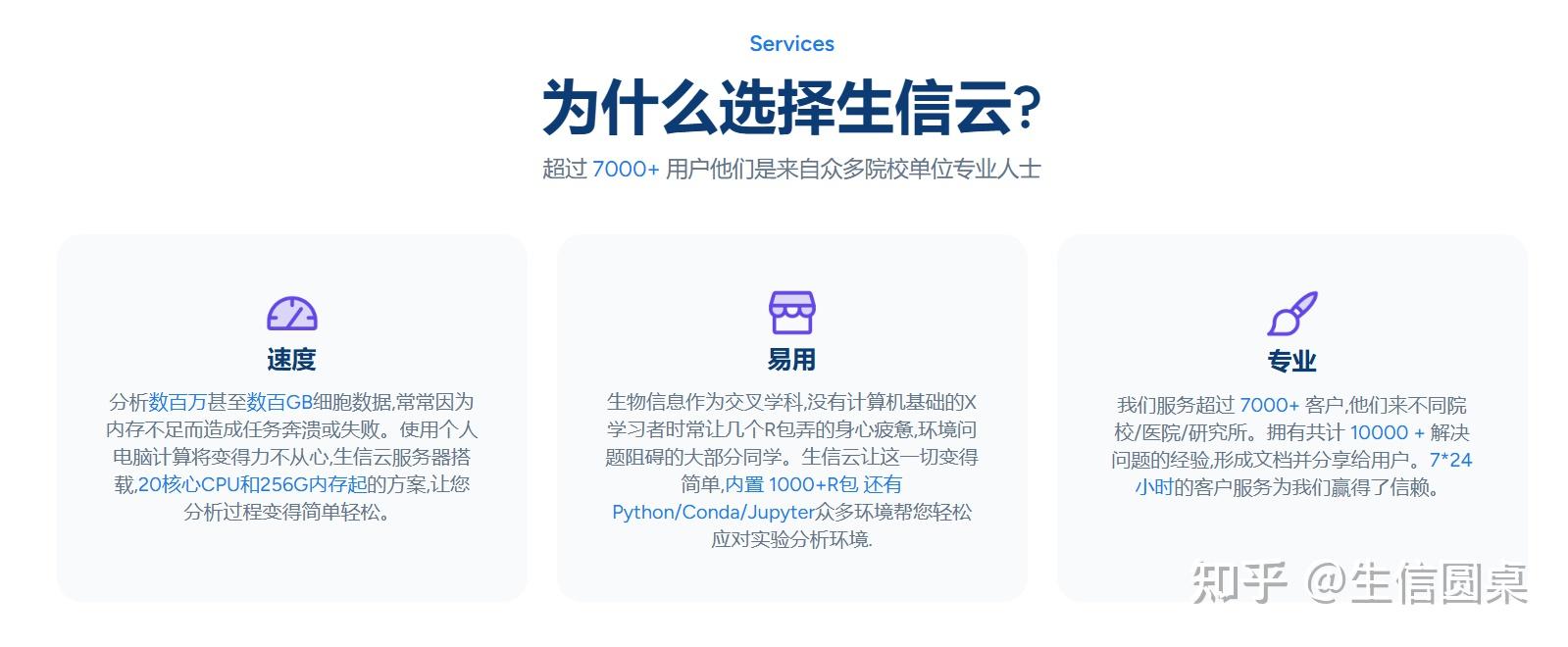 生信分析入门：从基础知识到实践操作的全方位指南 - 知乎
