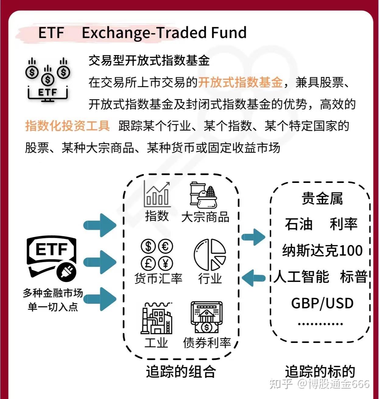 什么是ETF、LOF、FOF、QDII、QFII及封闭式基金 - 知乎