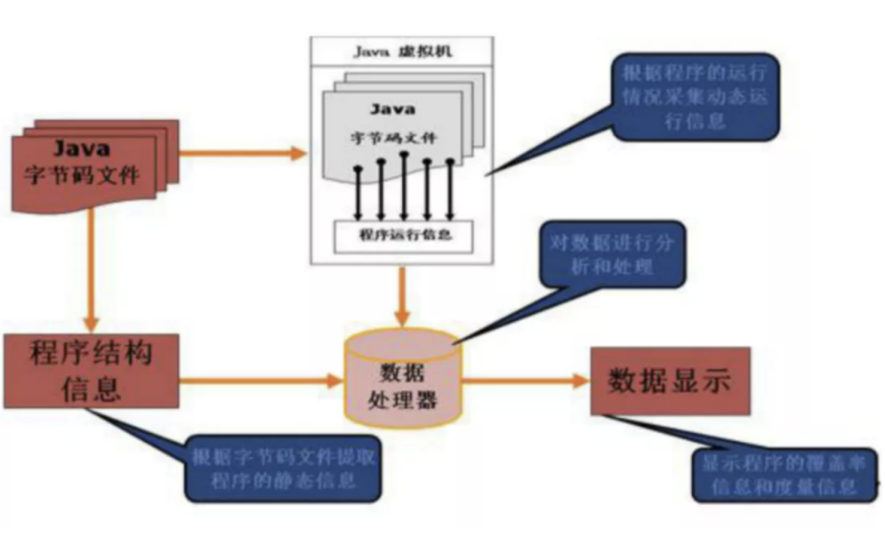 好用的Java Code Coverage工具？ - 知乎
