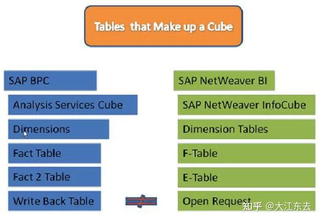 BPC 是什么东东？ - 知乎