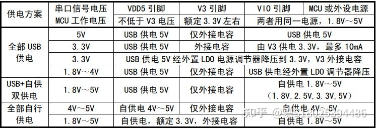国产USB 转串口芯片 CH9102 兼容替换CP2102 相关资料 - 知乎