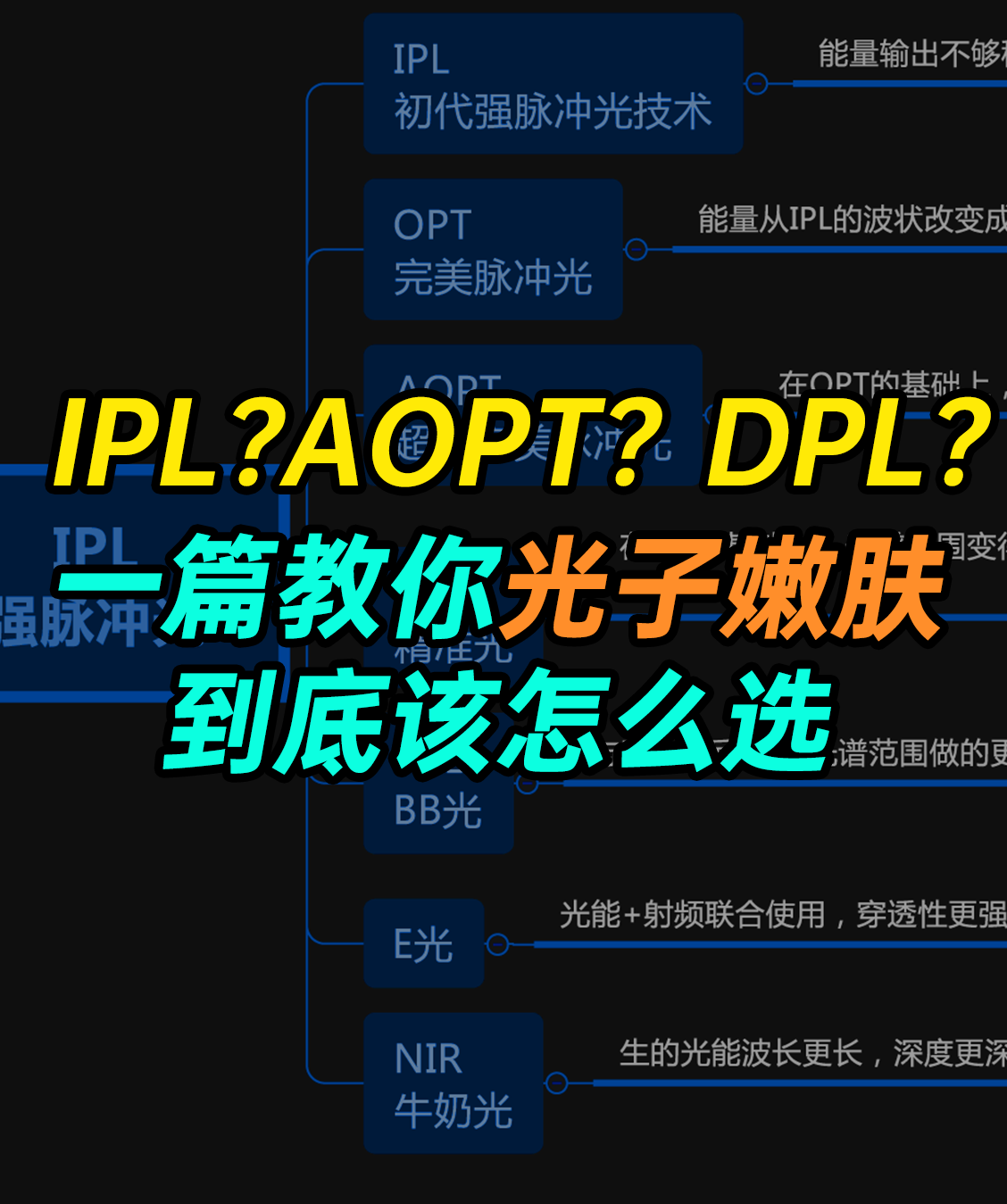 一篇看懂光子嫩肤，IPL、OPT、DPL究竟都有什么区别？