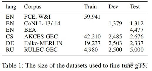 NLP语法纠错论文-A Simple Recipe for Multilingual Grammatical Error Correction-阅读记录 - 知乎