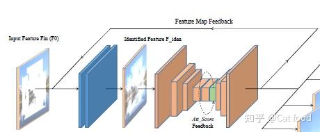 循环特征推理修复图像 - Recurrent Feature Reasoning for Image Inpainting 解读 - 知乎