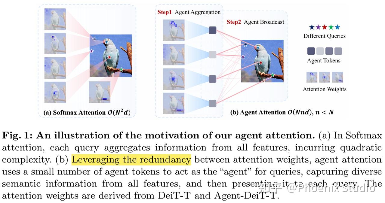 Agent Attention：线性与全局注意力的融合范式 - 知乎