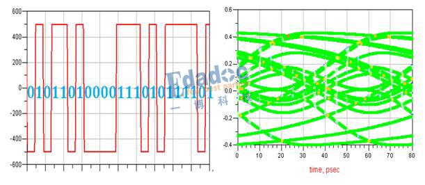 FFE均衡技术的原理、作用及特点 - 知乎