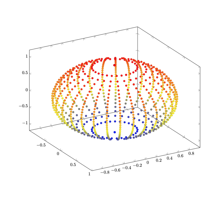 怎么用Latex画漂亮的插图 - 知乎