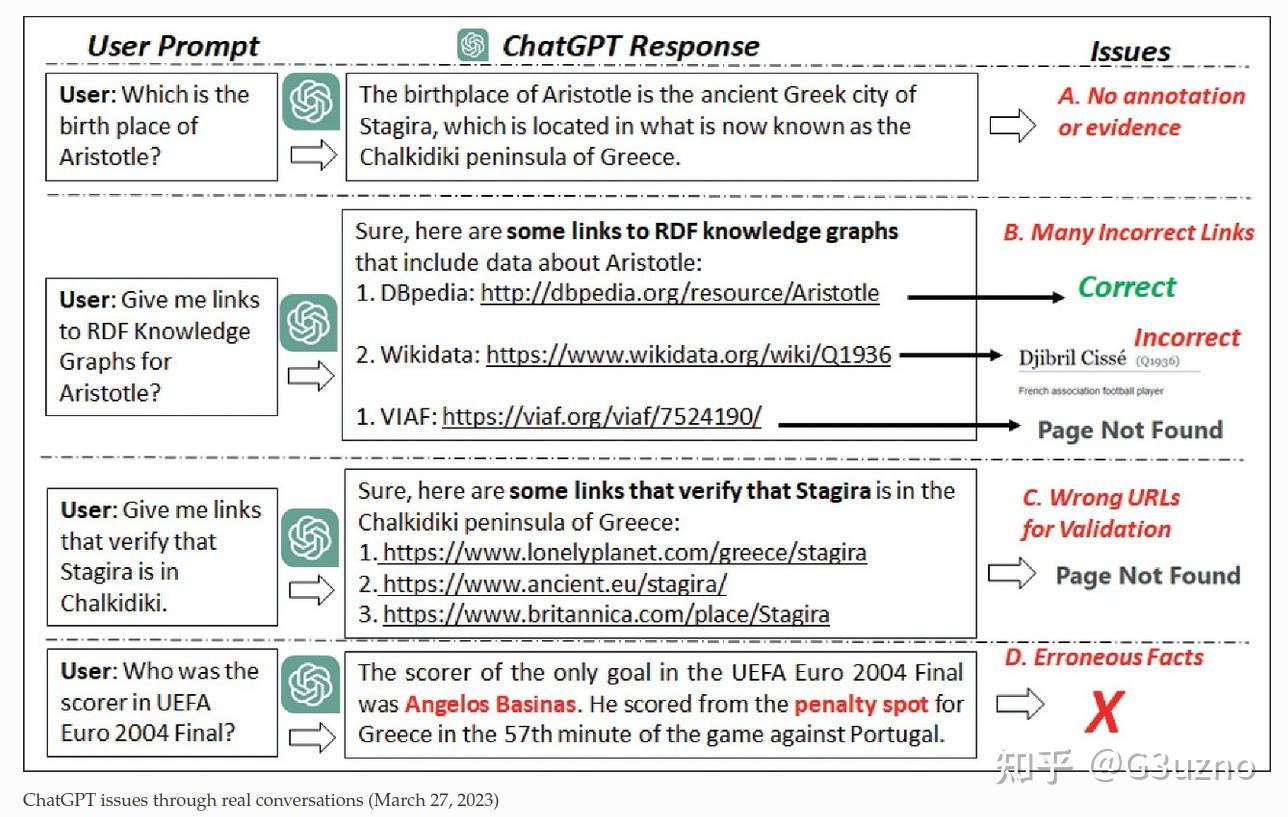 使用多个 RDF 知识图谱来丰富 ChatGPT 响应 - 知乎