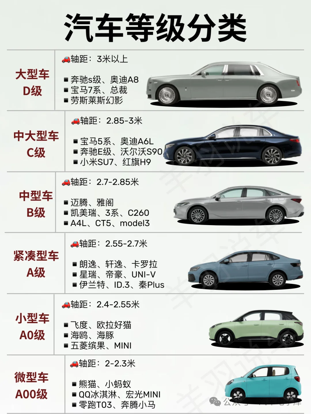 汽车车型分类，一图看懂 ABCD级别车区别 - 知乎