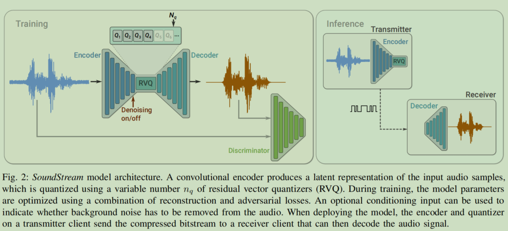 百花齐放的Audio Codec: 语音合成利器 - 知乎