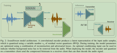 百花齐放的Audio Codec: 语音合成利器 - 知乎