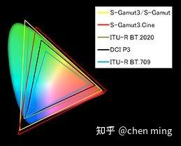 Sony 不同Gamma 以及色彩空间解释 应用场景 曝光指南 - 知乎