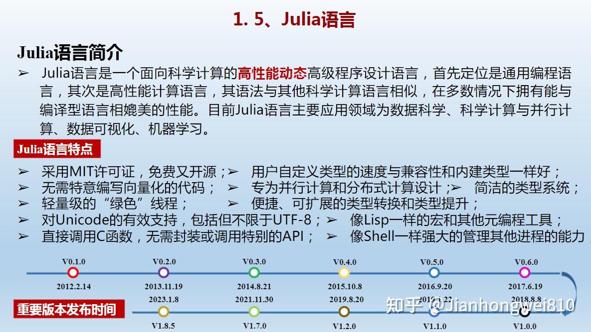 国产科学与数值计算专业书籍《科学计算语言Julia及MWORKS实践》 - 知乎