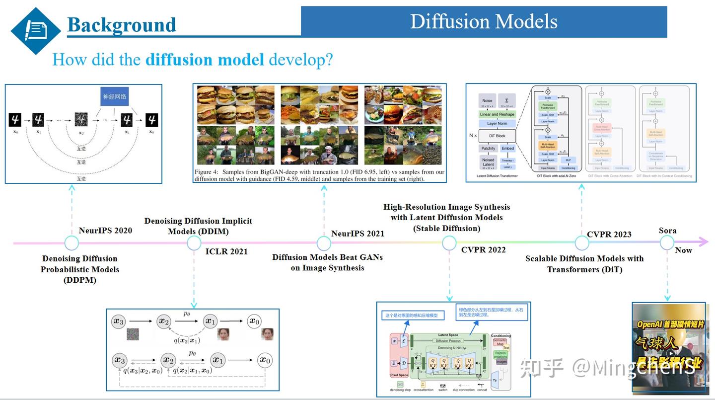 何恺明新作：Deconstructing Denoising Diffusion Models for Self-Supervised Learning解读（超详细） - 知乎