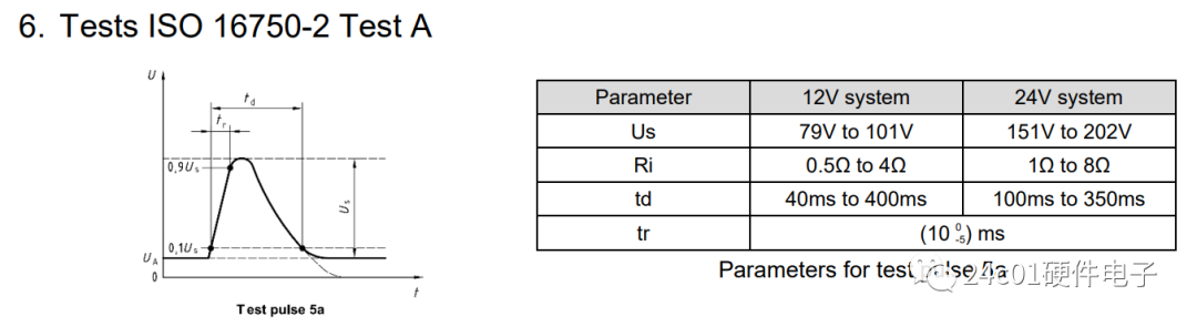 TVS的七大参数和选型 - 知乎
